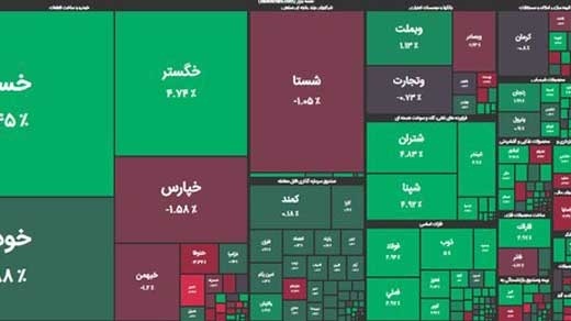 صعود بورس در اولین روز کاری 1401